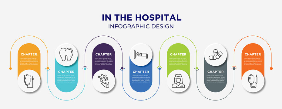 Hospital Infographic Images – Browse 81,236 Stock Photos, Vectors, and ...