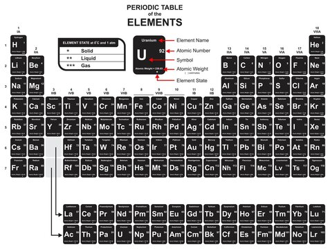 Periodic Table With Names Black And White And Gold Labeled - Infoupdate.org