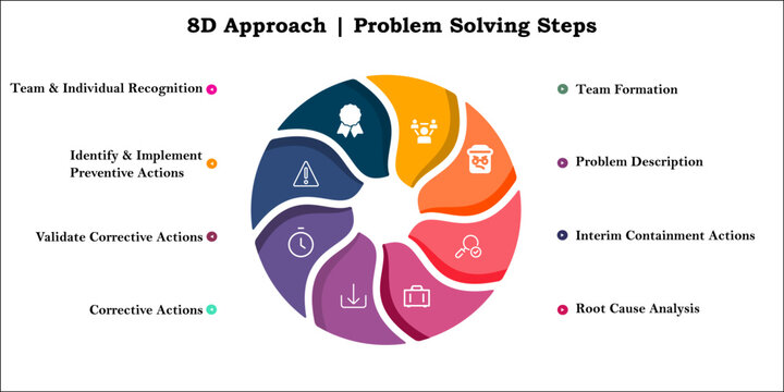 8D Bilder – Durchsuchen 150 Archivfotos, Vektorgrafiken und Videos | Adobe Stock