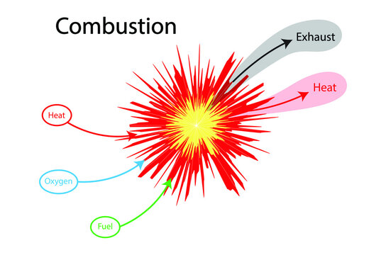 Combustion Reaction Diagram