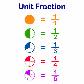 Unit Fraction