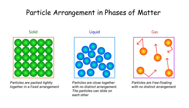 Pictures Of Gas Particles