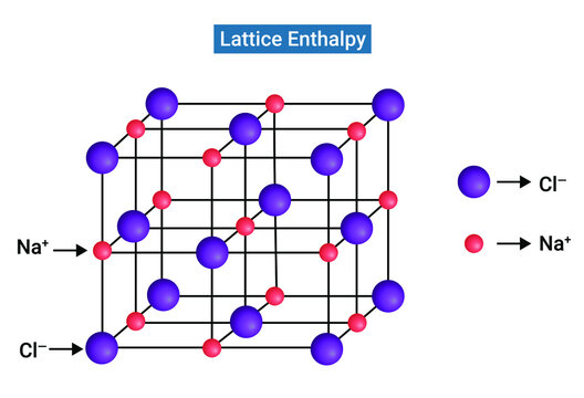 Ionengitter Bilder – Durchsuchen 216 Archivfotos, Vektorgrafiken und ...
