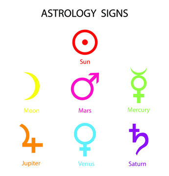Planets And Their Zodiac Signs