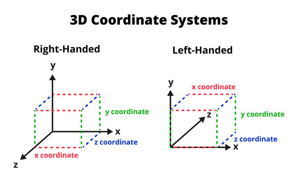 coordinate system 3d animation