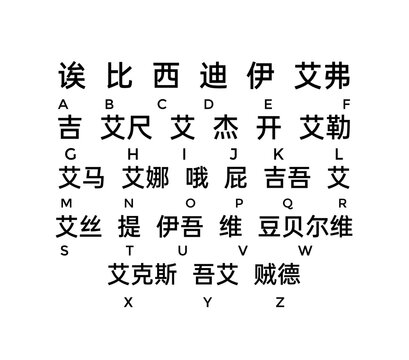 Alphabet Letters In Chinese