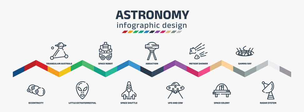 Eccentricity Astronomy