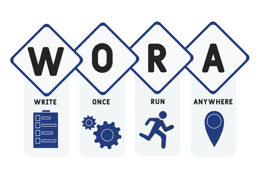 Wora Images – Browse 553 Stock Photos, Vectors, and Video | Adobe Stock