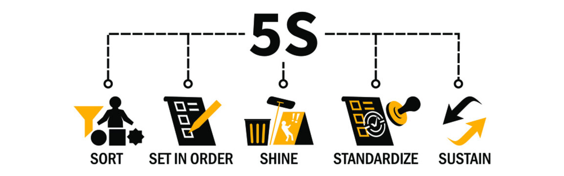 Lean Manufacturing Icons Images – Browse 25,175 Stock Photos, Vectors ...