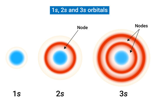 「3S」の画像 - 2,184 件の Stock 写真、ベクターおよびビデオ | Adobe Stock