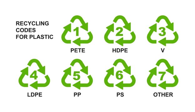 Recycling-Code Bilder – Durchsuchen 3,370 Archivfotos, Vektorgrafiken ...