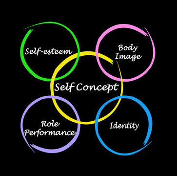 Self-Concept Images – Browse 4,034 Stock Photos, Vectors, and Video ...