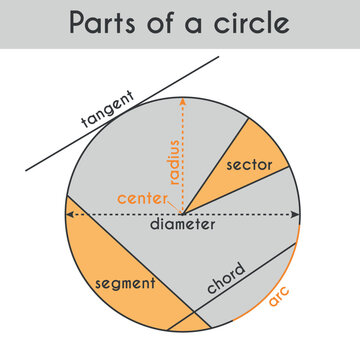 Tangent Images – Browse 4,088 Stock Photos, Vectors, and Video | Adobe ...