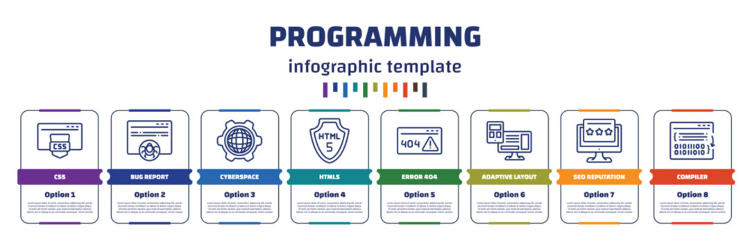 Compiler Images – Browse 6,034 Stock Photos, Vectors, and Video | Adobe ...