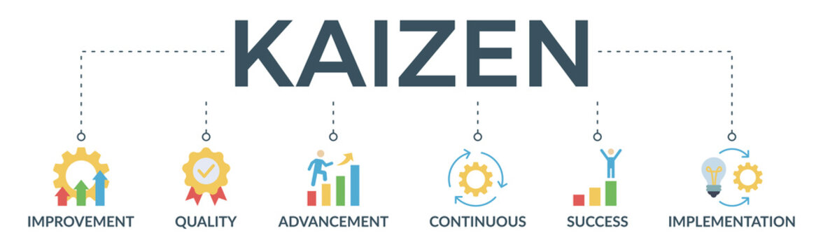 Kaizen Continuous Improvement Images – Browse 3,403 Stock Photos ...