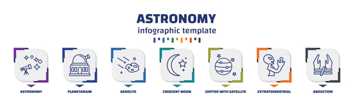 Planetarium Bilder – Durchsuchen 35,835 Archivfotos, Vektorgrafiken und ...