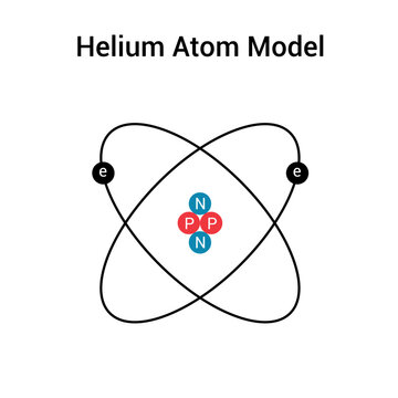 Helium Molecule Model