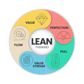 "Lean Thinking" Images – Browse 504 Stock Photos, Vectors, and Video ...