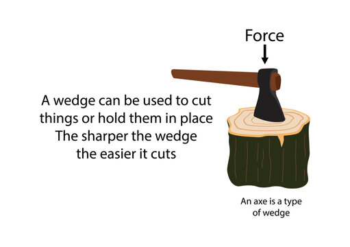 Wedge Definition