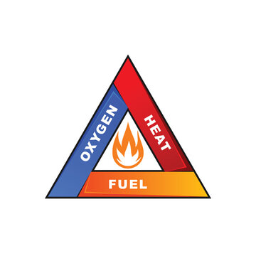 "Fire Triangle" 影像 – 瀏覽 419 個素材庫相片、向量圖和影片 | Adobe Stock
