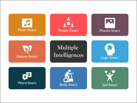 "Multiple Intelligence" Images – Browse 555 Stock Photos, Vectors, and ...