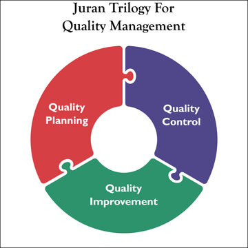 รูปภาพTrilogy – เลือกดูภาพถ่ายสต็อก เวกเตอร์ และวิดีโอ1,137 | Adobe Stock