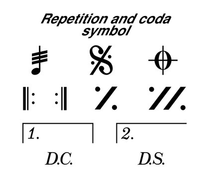Coda Symbol