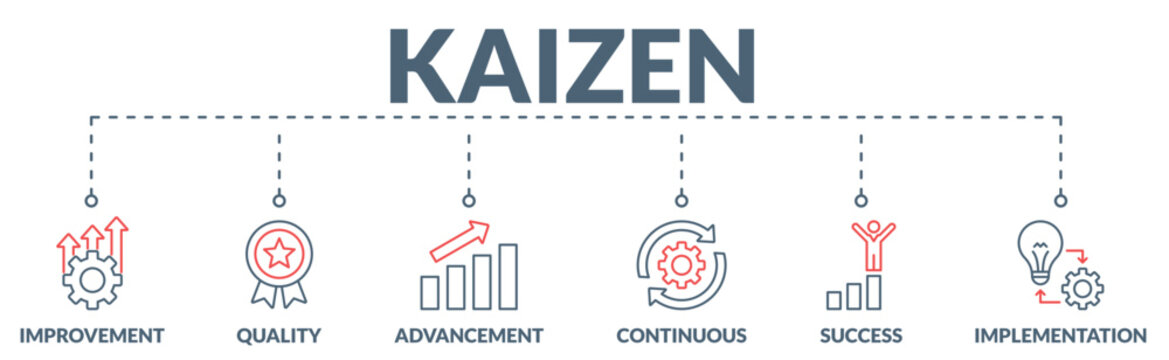 Kaizen Continuous Improvement Images – Browse 1,777 Stock Photos ...