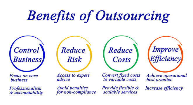 Outsourcing Accounting Images – Browse 2,407 Stock Photos, Vectors, and ...