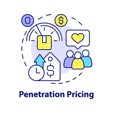 Predatory Pricing Examples