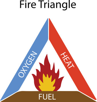 "Fire Triangle" Images – Browse 402 Stock Photos, Vectors, and Video ...