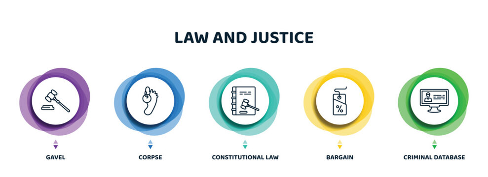 Justice Infographic Images – Browse 15,166 Stock Photos, Vectors, and ...