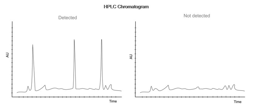 Hplc Chromatogram Interpretation