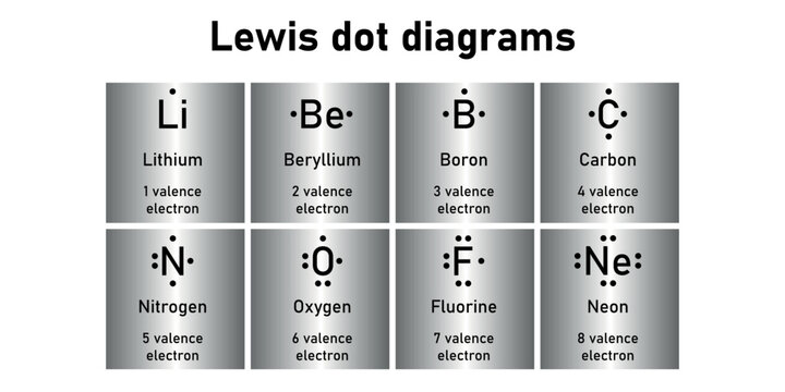 Carbon Electron Dot Diagram