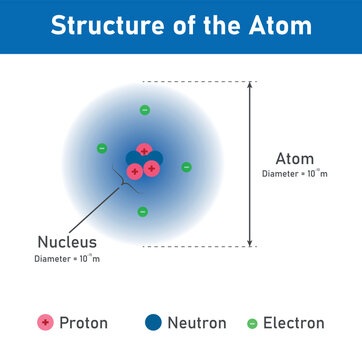 Labeled Atom With Electron Cloud