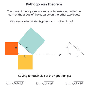 Pythagorean Theorem Triples Formula