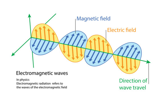 Electromagnetic Field Diagram