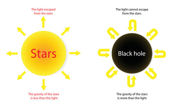 Quantum Field Theory Images – Browse 521 Stock Photos, Vectors, and ...
