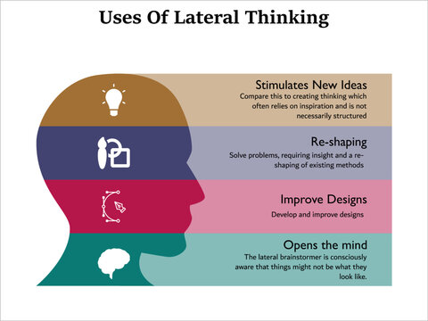 "Lateral Thinking" Images – Browse 1,322 Stock Photos, Vectors, and ...