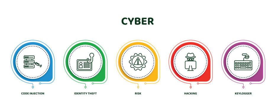 Keylogger Images – Browse 1,677 Stock Photos, Vectors, and Video ...