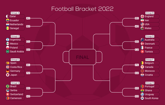 2022 Fifa World Cup Bracket