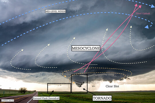Imágenes de Mesocyclone: descubre bancos de fotos, ilustraciones ...