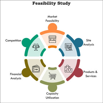 "Feasibility Study" 이미지 – 찾아보기 257 스톡 사진, 벡터 및 비디오 | Adobe Stock