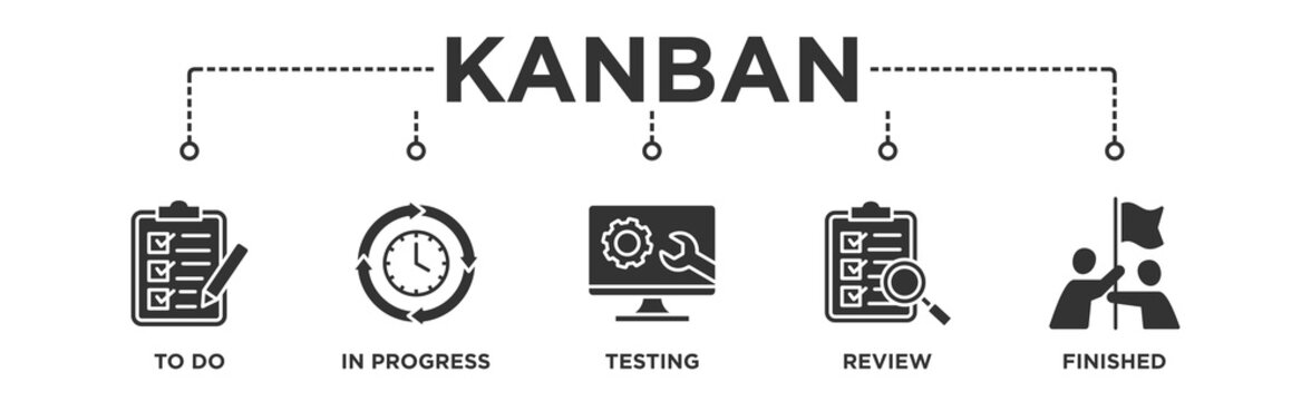 Imágenes de Kanban: descubre bancos de fotos, ilustraciones, vectores y ...