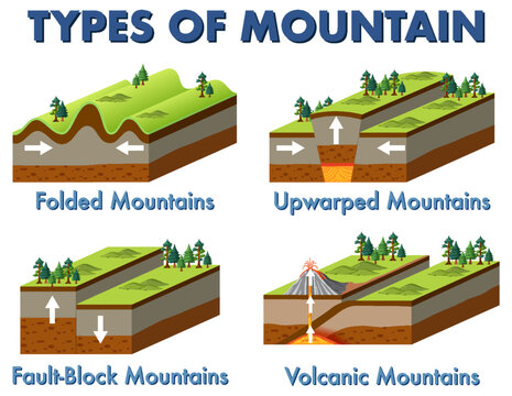 Fault Block Mountains Examples