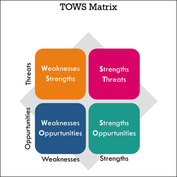 "Swot Analysis" Billeder – Gennemse 3,809 stockfotos, vektorer og ...