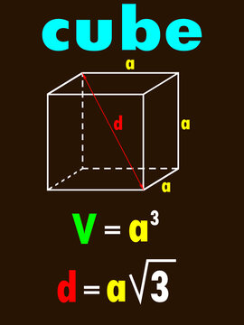 "Cube Volume" Images – Browse 32 Stock Photos, Vectors, and Video ...