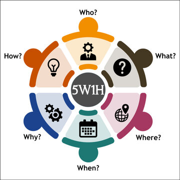 รูปภาพ5W1H – เลือกดูภาพถ่ายสต็อก เวกเตอร์ และวิดีโอ377 | Adobe Stock