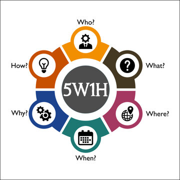 รูปภาพ5W1H – เลือกดูภาพถ่ายสต็อก เวกเตอร์ และวิดีโอ377 | Adobe Stock