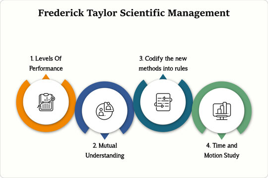 Taylorism Bilder – Durchsuchen 444 Archivfotos, Vektorgrafiken und ...